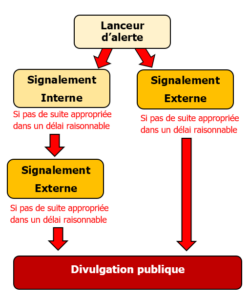 Directive Européenne sur les Lanceurs d'Alerte : Transposition dans | Consultis